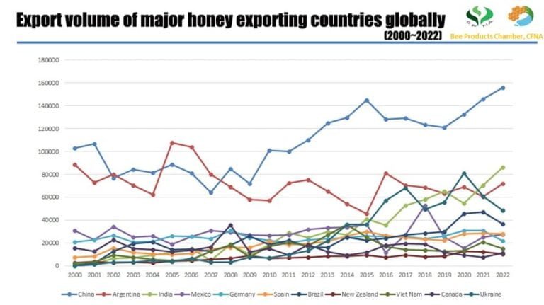Sharing from the 2024 China Bee Products Industry Conference - Analysis ...